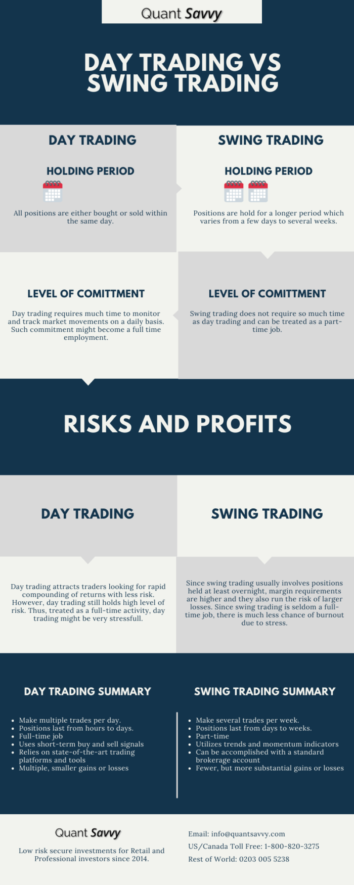Swing Trading Strategy - Quant Savvy