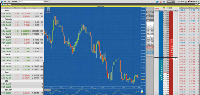 The C++ programming language along with these Colocated executions mean ...