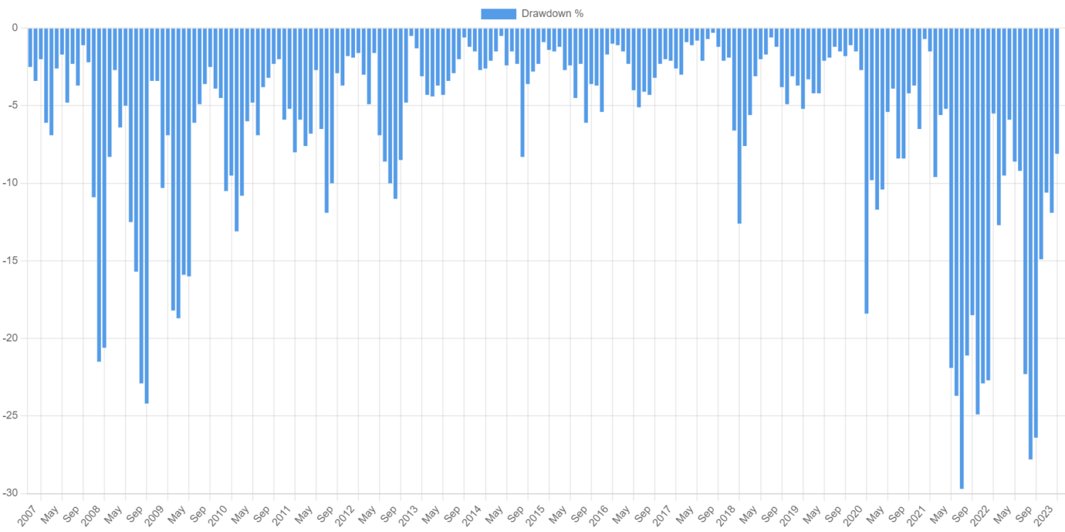 Quant trading results | Day trading strategies | Algorithmic Trading