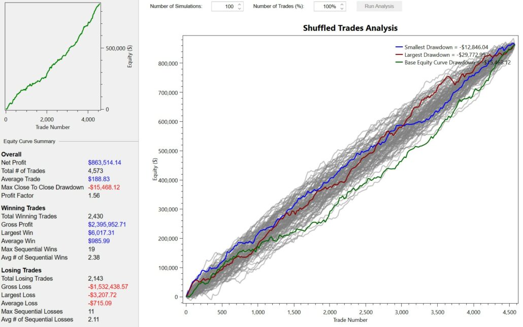 Algorithmic trading results | Day trading strategies | Quant Trading